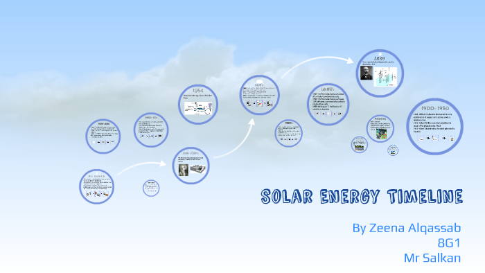 Solar Energy Timeline by zeena alqassab on Prezi