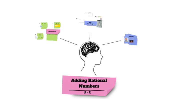 adding rational numbers 1 by Wedullah Hussein on Prezi