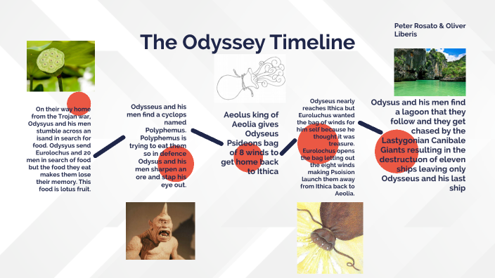 The Odyssey Timeline by Peter Rosato on Prezi