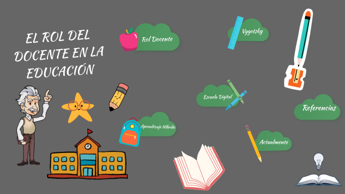 EL ROL DEL DOCENTE EN LA EDUCACIÓN by Mauro Galvan on Prezi