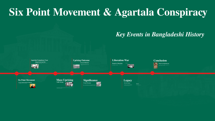 Six Point Movement & Agartala Conspiracy by Syeda Nafisa Tasnim on Prezi