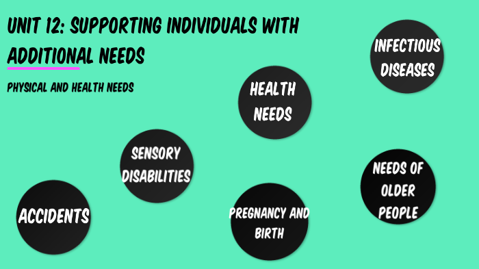 Physical and Health needs by Harriet Maltby on Prezi