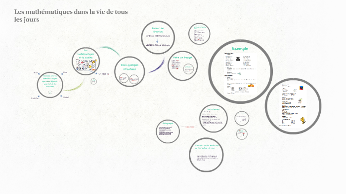 Les mathématiques dans la vie de tous les jours by Daria Davydenko on Prezi