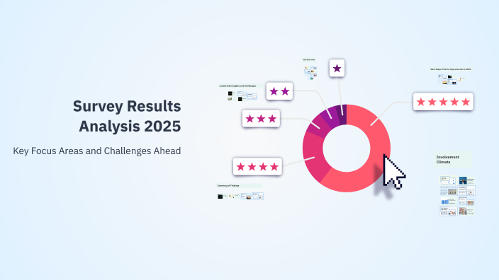 Survey Results Analysis 2025 by Aoife Keane on Prezi