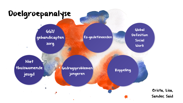Doelgroepanalyse by Said Ghardache on Prezi
