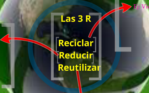 Las 3 R -----> Reciclar, reducir, reutilizar by Priscila Ghebesi