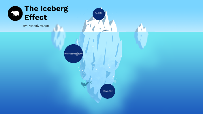 The Iceberg Effect by Nathaly Vargas on Prezi