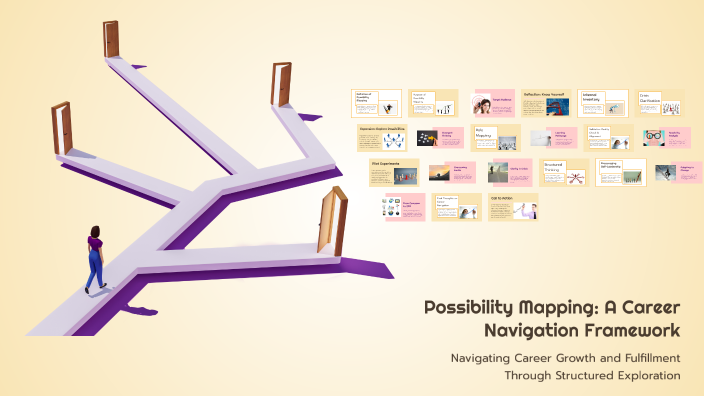 Possibility Mapping: A Career Navigation Framework by boddu rama ...