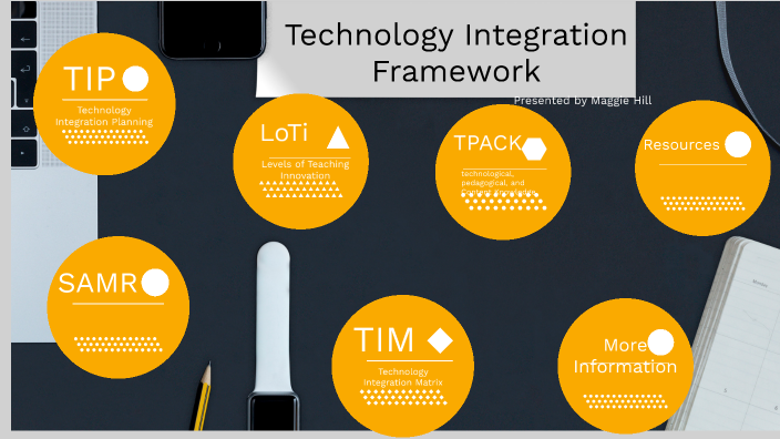 Technology Integration Framework by Maggie Hill on Prezi