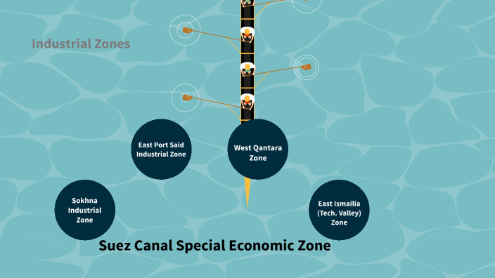 Suez Canal Special Economic Zone by Sara Khaled on Prezi