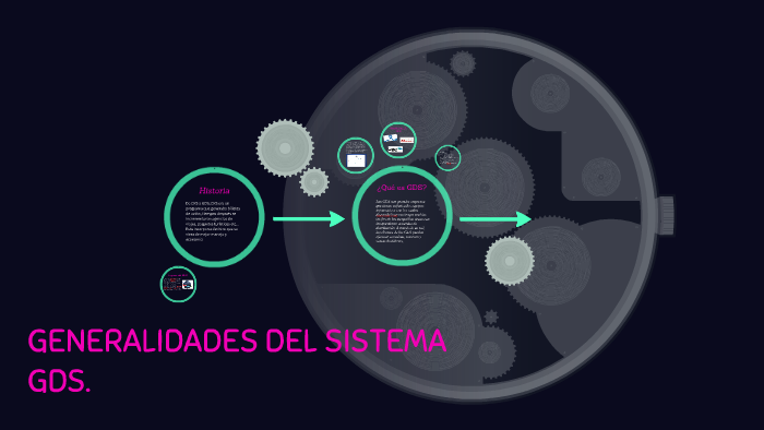 GENERALIDADES DEL SISTEMA GDS. by yenny Tolosa on Prezi