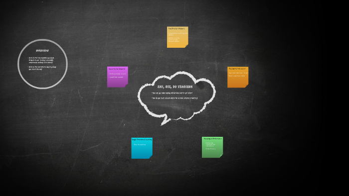 Say, See, do teaching by Mia Tønnesen on Prezi