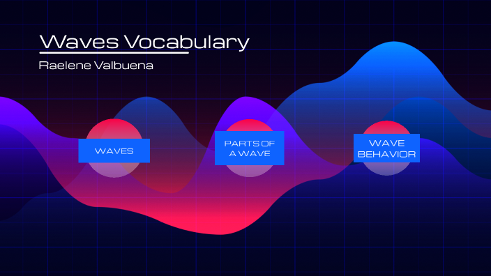 Wave Vocabulary by raelene valbuena on Prezi