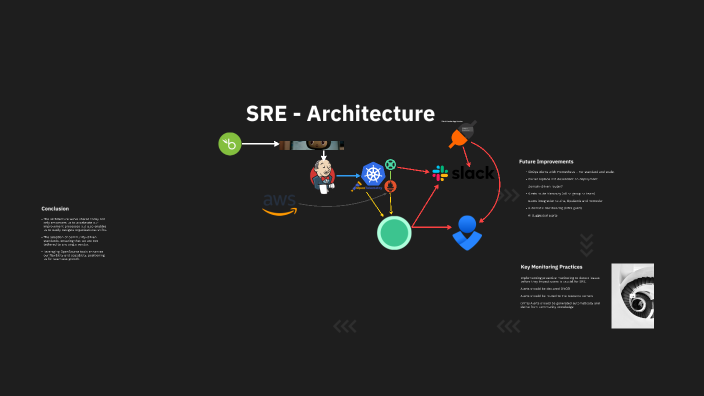 SRE - Monitoring by Tomer Lev on Prezi
