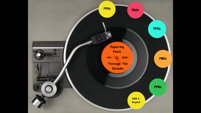 Exploring Music Through The Decades by Nardarh Warren on Prezi