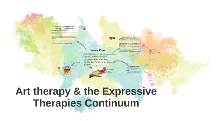 Introduction to Art Therapy: by Lyndsay Simmons on Prezi