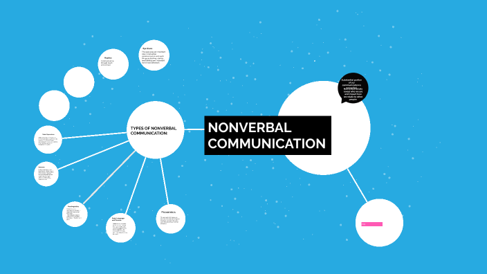 Nonverbal Communication By Geraldine Gonzalez BriceÑo On Prezi