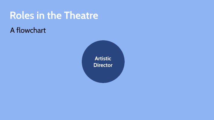 Roles in Theatre by Stormy Hintz on Prezi