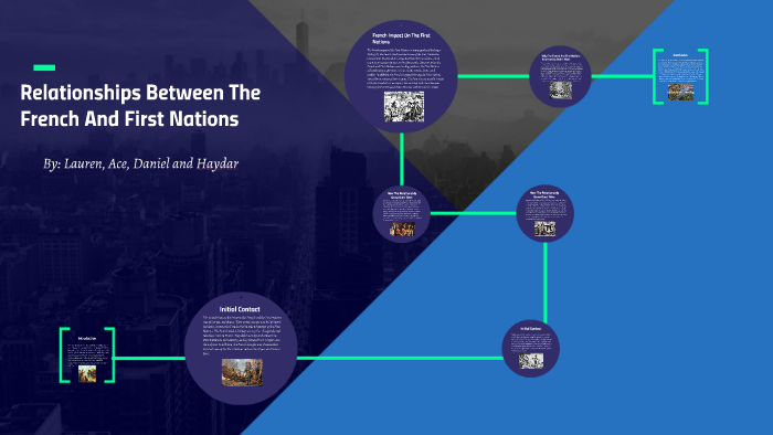 Relationships Between The French And First Nations by Lauren McLeod on ...
