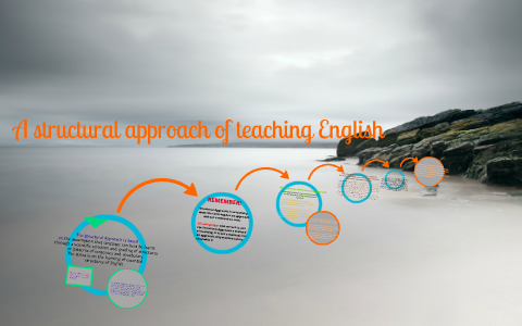 A structural approach of teaching English! by Aleksandra Dluzewska on Prezi