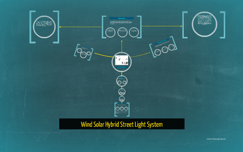 Wind Solar Hybrid Street Light System by Lyn Sibayan on Prezi