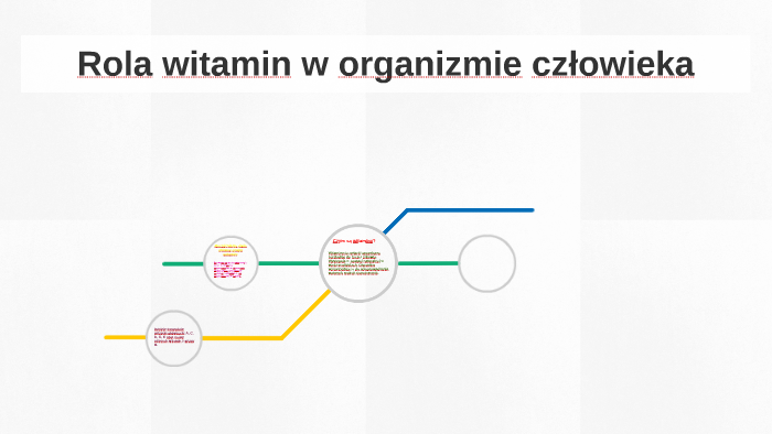 Rola witamin w organizmie człowieka by Gosia Czwartos on Prezi