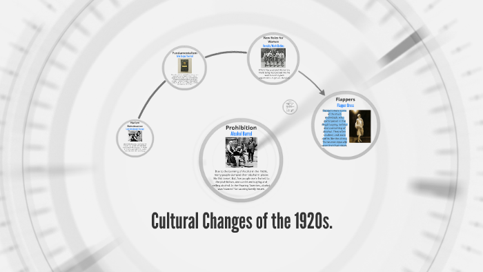 Cultural Changes of the 1920s. by Kat Johnston on Prezi