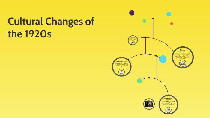 Cultural Changes of the 1920s by Rachel Pipkin on Prezi