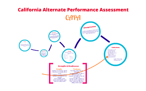 CAPA Test by Katrina Sacramento on Prezi