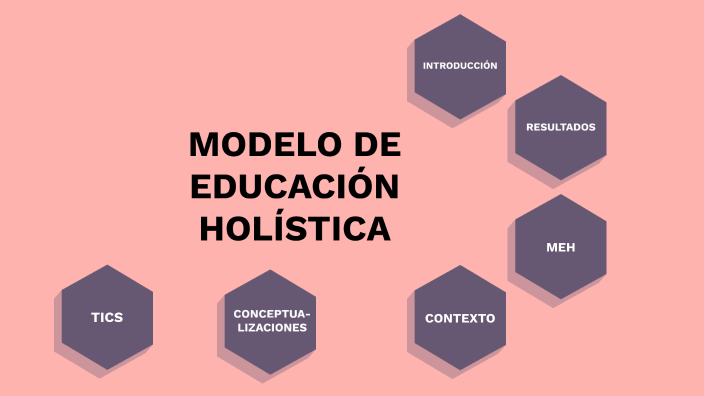 MODELO DE EDUCACIÓN HOLÍSTICA by Victoria Velazquez on Prezi
