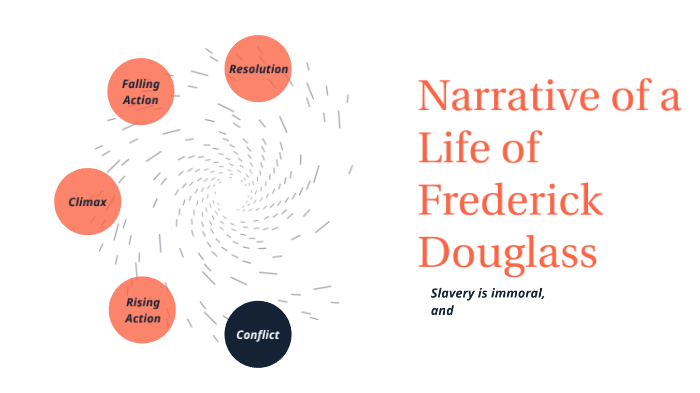 Narrative of the Life of Frederick Douglass Plot Diagram by Abigail ...