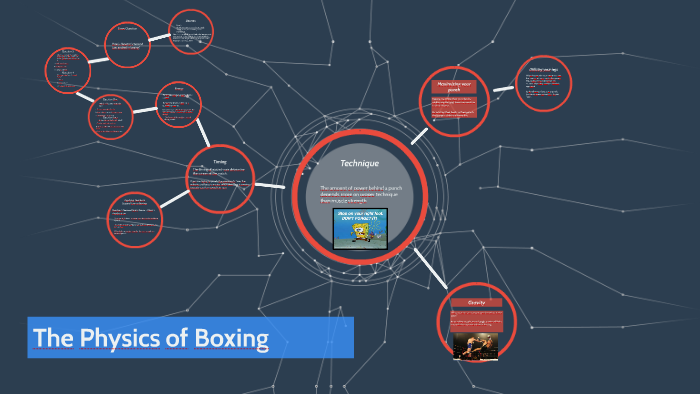The Physics of Boxing by griffin gilliam on Prezi