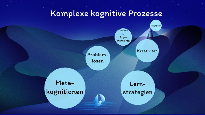 Komplexe kognitive Prozesse by Nell Kindt on Prezi