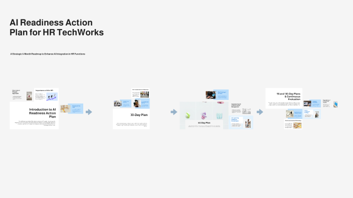 AI Readiness Action Plan for HR TechWorks by Caroline Hay on Prezi