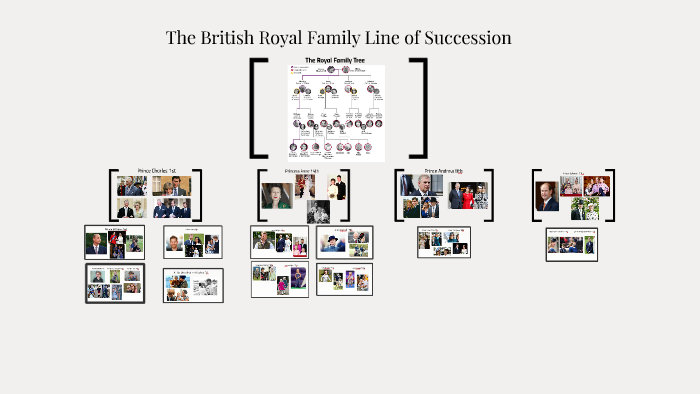 British Royal Family Line of Succession by Rhonda Oldham on Prezi