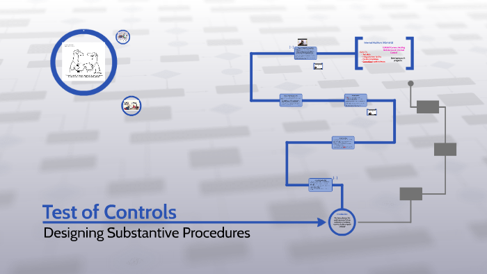 Test of Controls by on Prezi