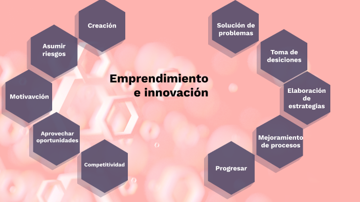 Emprendimiento e innovación by kevin A Dz on Prezi