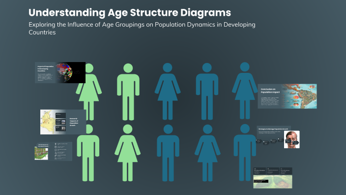 Understanding Age Structure Diagrams by Ejboy Delos Santos on Prezi