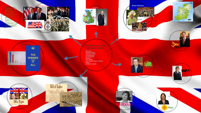 The political system of Great Britain by Linda Isabel on Prezi