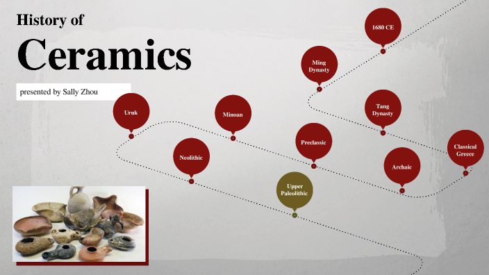 Sally's Annotated Ceramics History Timeline by Sally Zhou on Prezi