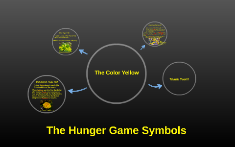 Hunger Games Symbols by M craven on Prezi