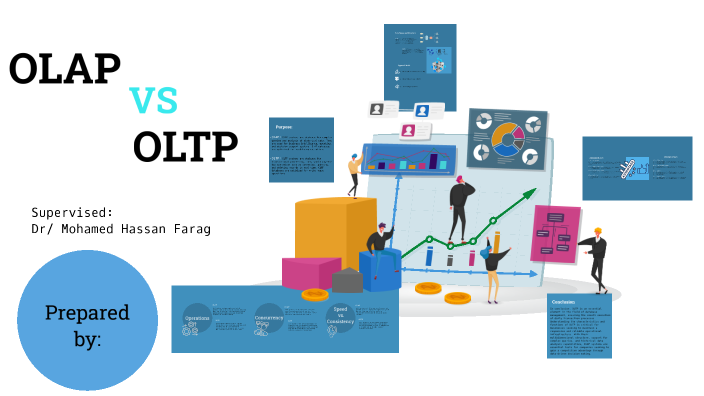 OLAP VS OLTP by Rodayna yasser on Prezi