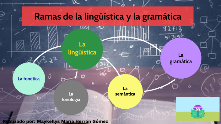 Ramas de la Lingüística y la Gramática. by MAYKELLYS HERRAN on Prezi