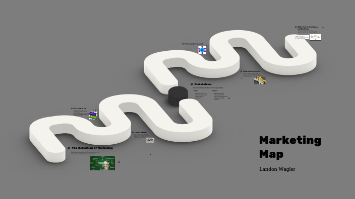 Marketing Map by Landon Wagler on Prezi