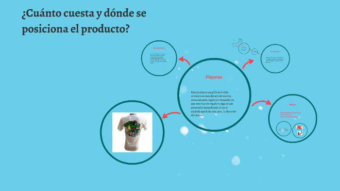 ¿Cuanto cuesta y donde se posiciona el producto? by Diana Berenice ... ¿Cuanto cuesta y donde se posiciona el producto? by Diana Berenice ...