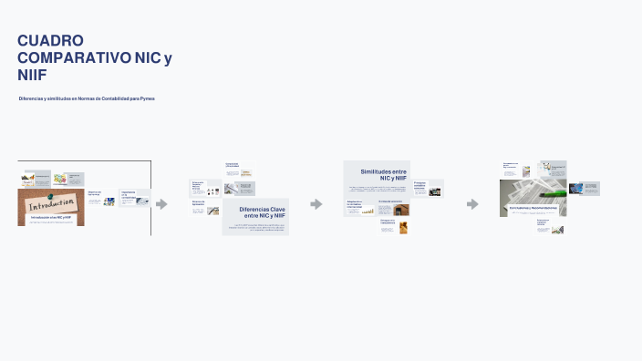 CUADRO COMPARATIVO NIC y NIIF by Maria Fernanda Pérez Londoño on Prezi
