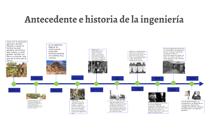 Línea de tiempo historia de la ingeniería by Paola Soba| on Prezi