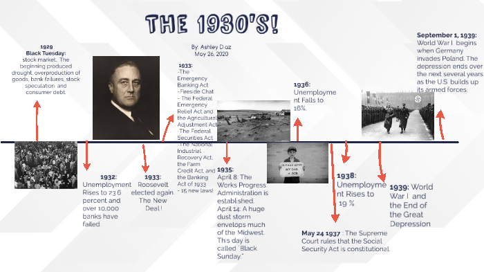 The 1930s Decade Presentation by Ashley Diaz on Prezi