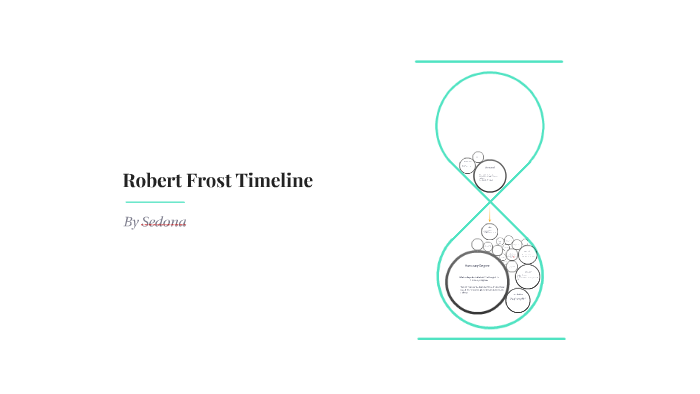 Robert Frost Timeline by sedona brett on Prezi