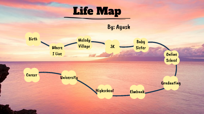 Life Map by Ayush Kashyap on Prezi
